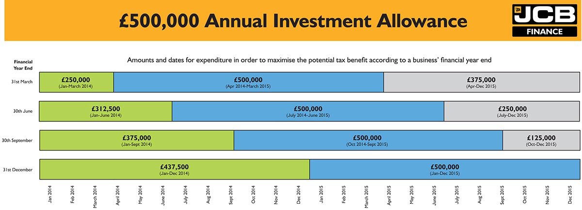 JCB Finance launches £60m fund for buy now pay later scheme