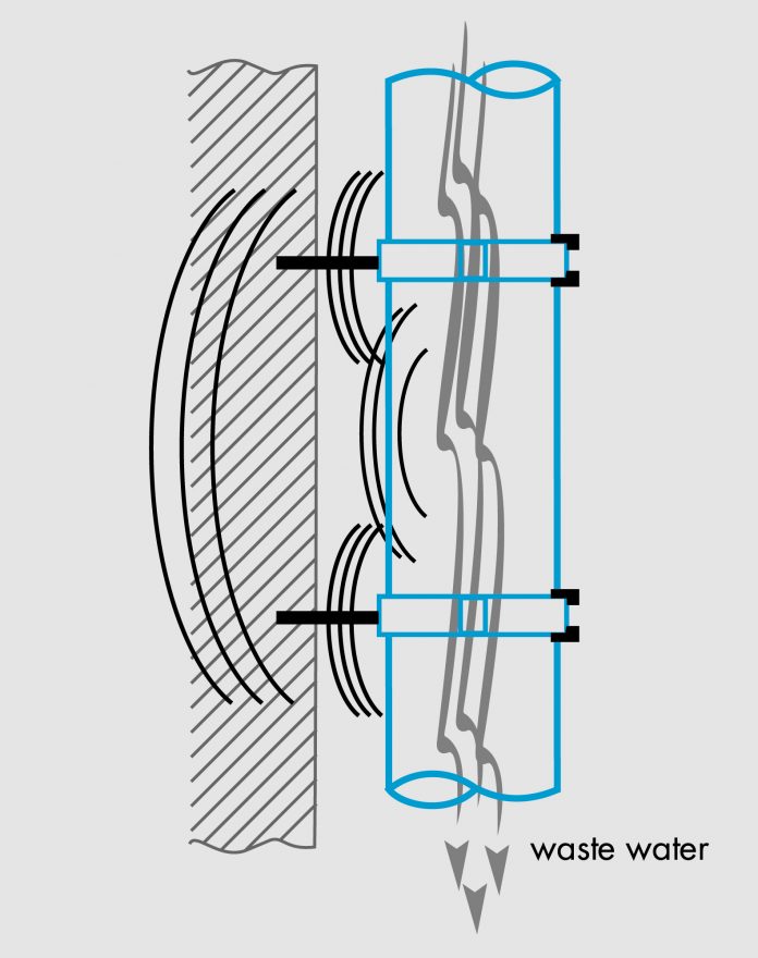 Acoustic soil and waste pipes are ideal use for ‘low noise’ building