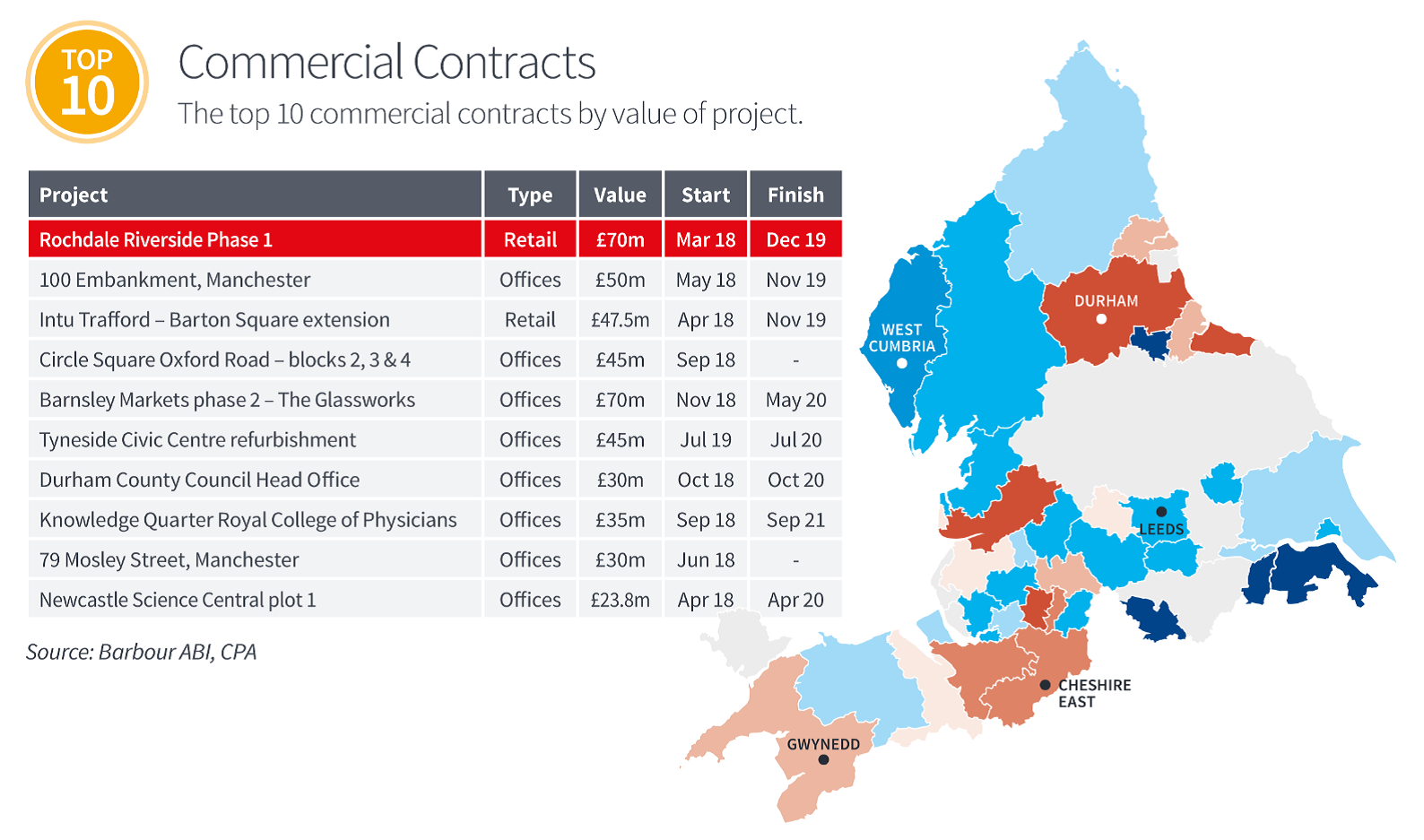 Construction activity in Northern Powerhouse down 24% in 2018