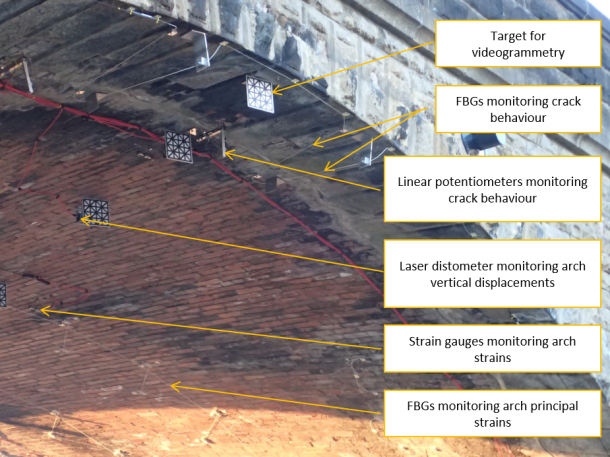 Structural health monitoring to improve decision-making for masonry ...
