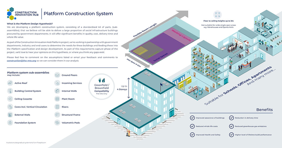 Standardising structural elements: A platform for construction innovation