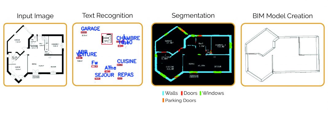 Making a foray into AI for applications in the AEC industry