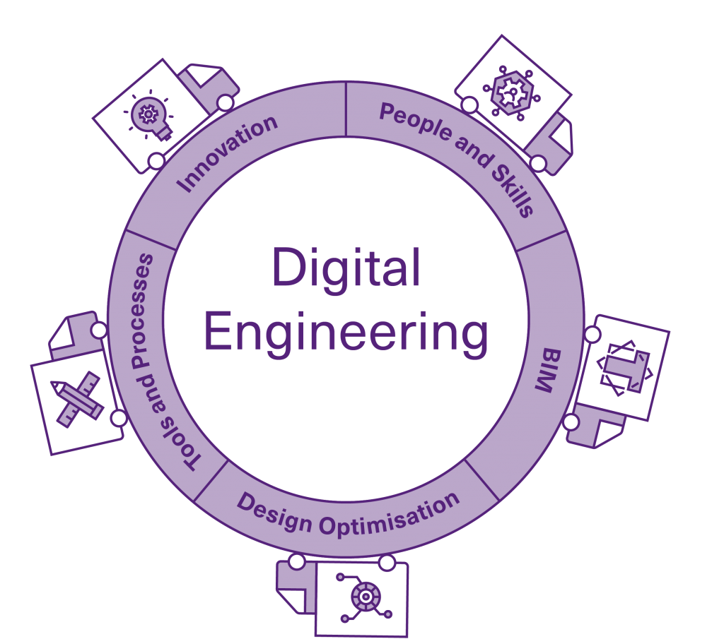 Can digital engineering facilitate a faster route to achieving net zero ...