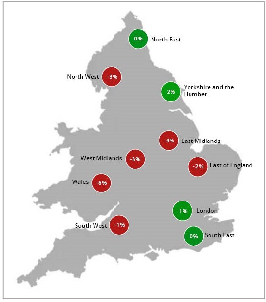 UK's broken planning system hinders decarbonisation of buildings