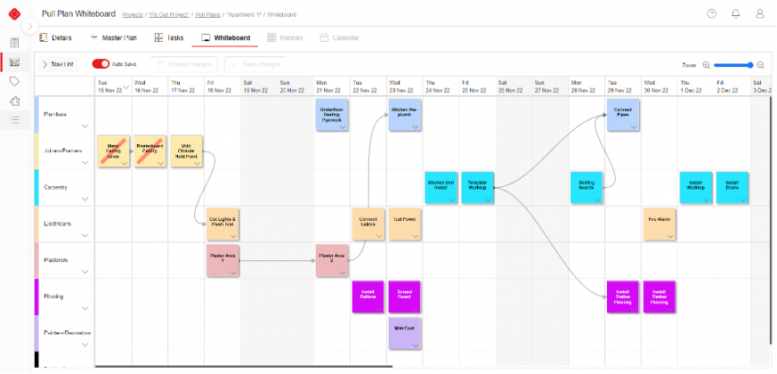 3 ways the Last Planner System can drive successful project outcomes