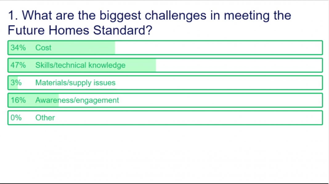 Future Homes Standard - Road to net zero: PBC Today Webinar