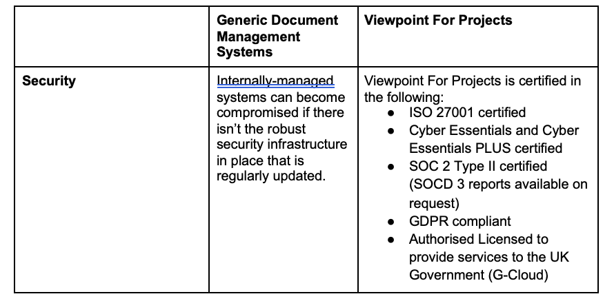 What are the benefits of using a purpose-made solution for construction ...