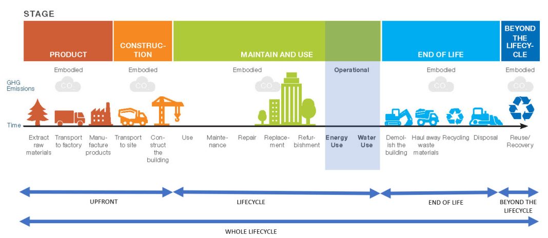 Can digital twins help decarbonise the built environment?