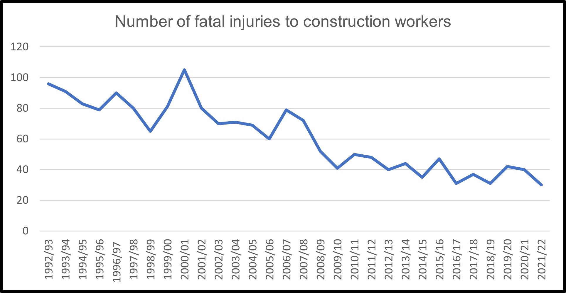Working towards a zero harm legacy in engineering construction