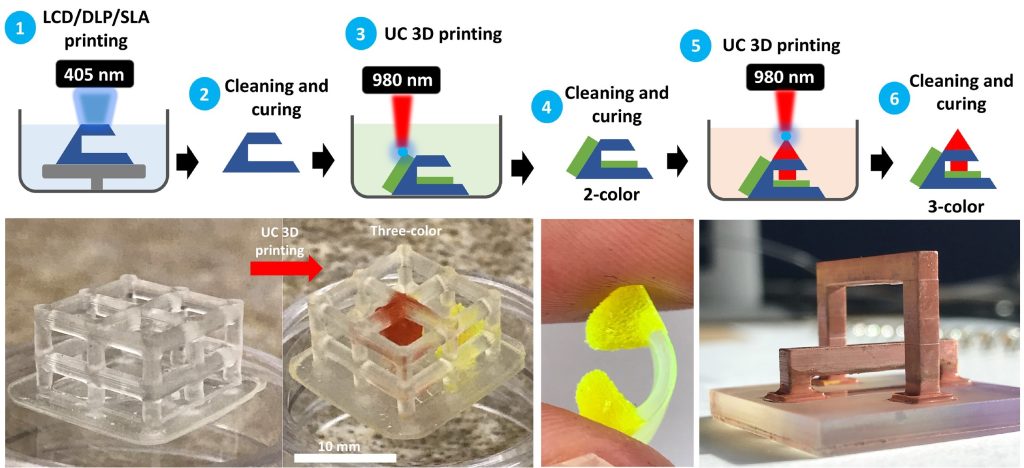 Scientists develop new 3D printing technique