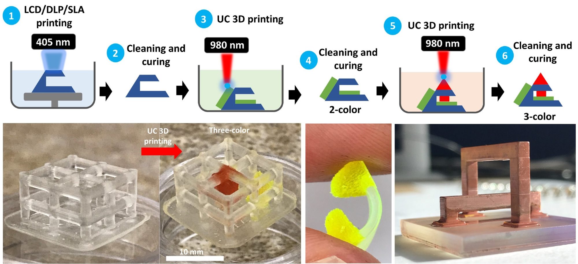 Scientists develop new 3D printing technique