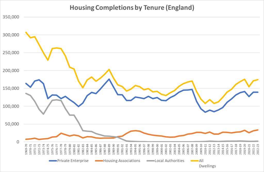 Does politics hold the key to solving the housing crisis?