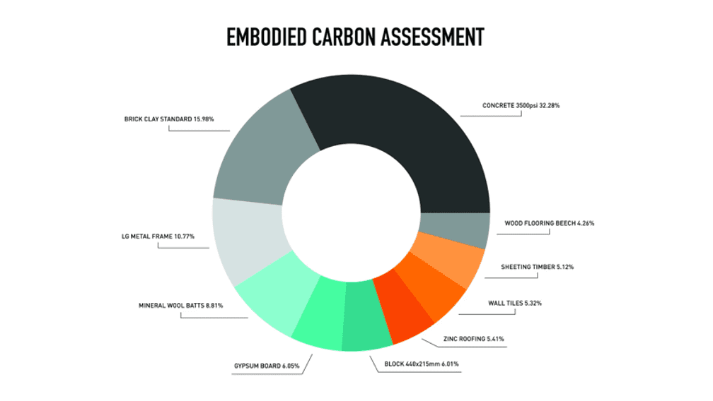 2025 AEC trends: Shaping the future of design